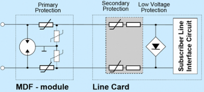 PTC Thermistor for High Voltage Current Surge Telecom Protection ...