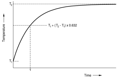 NTC Thermistor Characteristics Glossary - AMWEI Thermistor Sensor