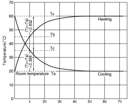 NTC Thermistor Characteristics Glossary - AMWEI Thermistor Sensor