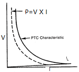 PTC Thermistor Heaters - AMWEI Thermistor Sensor